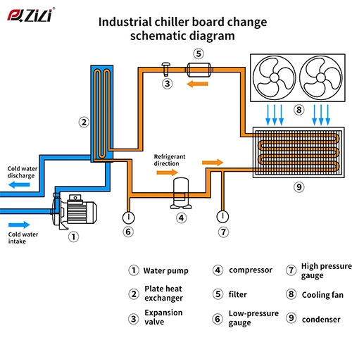 25HP Plate Chiller Heat Exchanger for Sale | PQZili